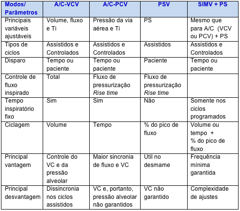 Manual de Ventilação Mecânica - Modos Ventilatórios Básicos - xlung.net
